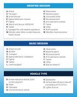 How Many Military Acronyms Do You Know? - Watch U.S. Fly