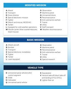 How Many Military Acronyms Do You Know? - Watch U.S. Fly