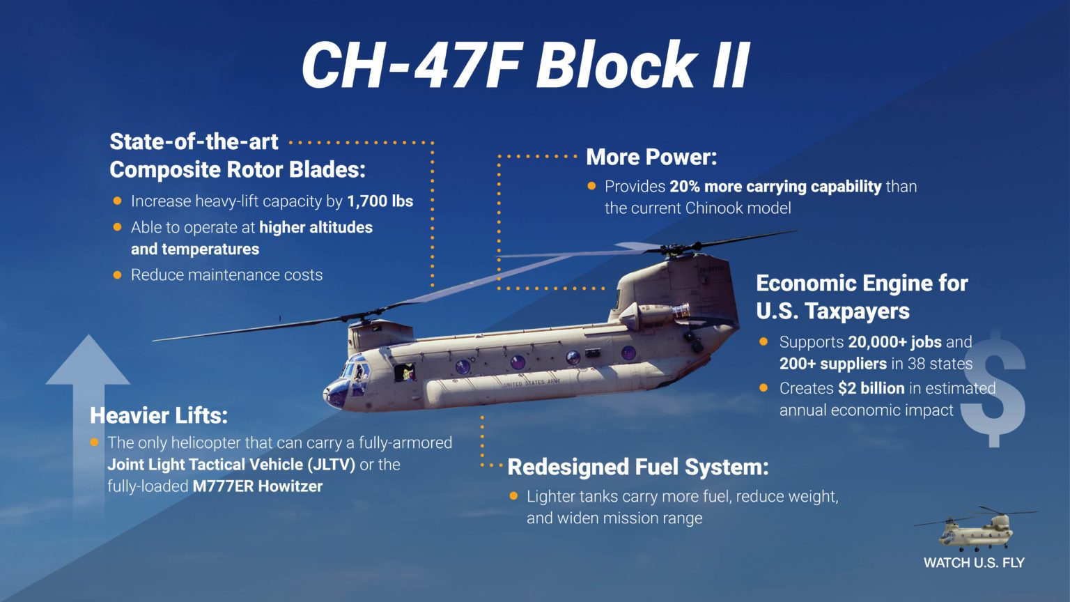 Military readiness is about more than training - Watch U.S. Fly